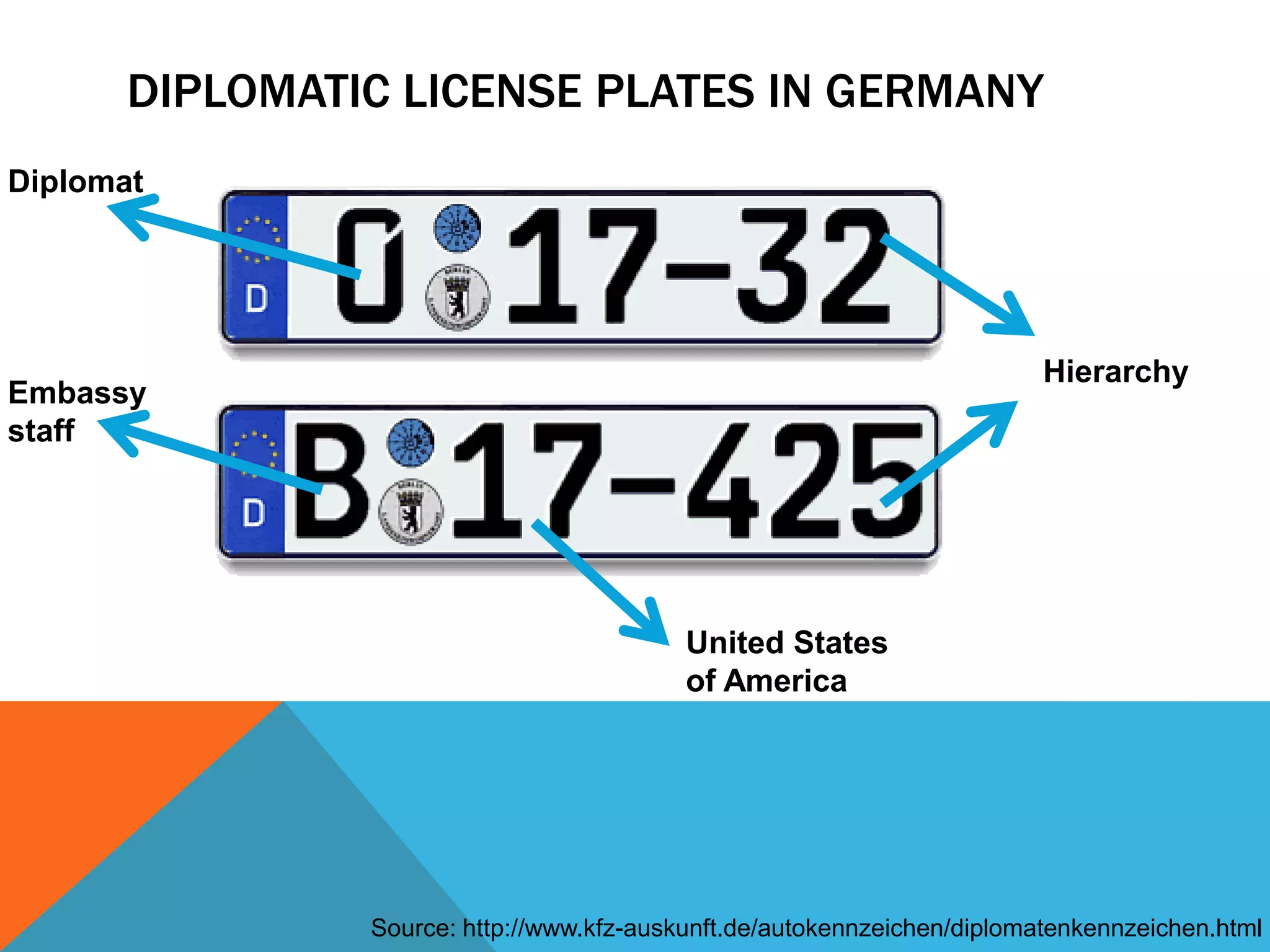 Why can diplomats park everywhere? | PPTX