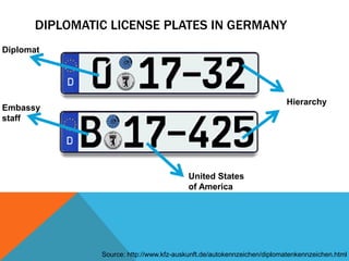 Why can diplomats park everywhere? | PPTX