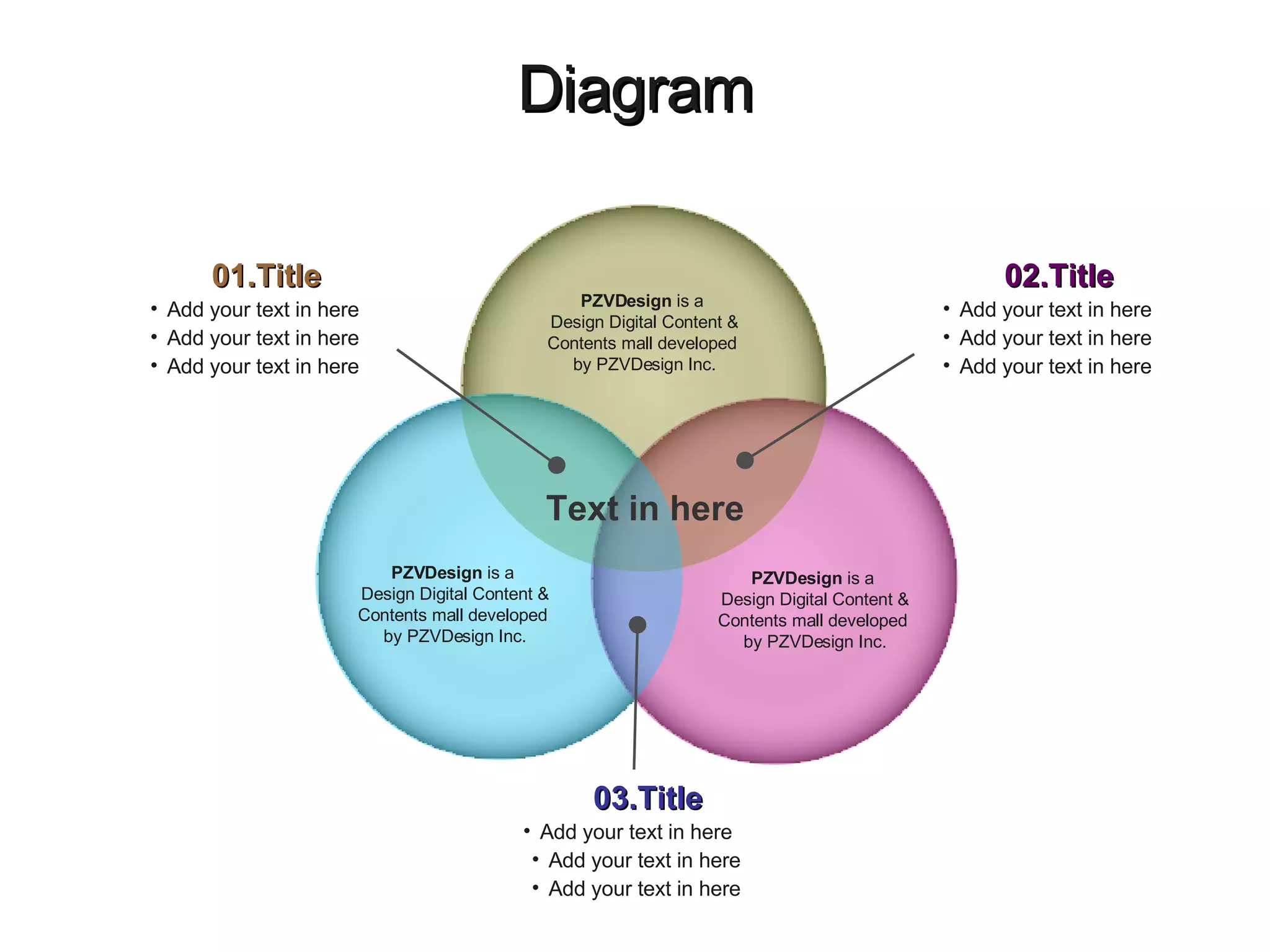 PZV Diagram Slide 2 | PPT