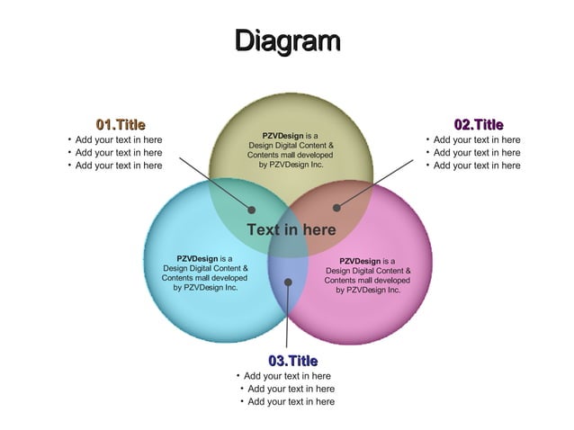 PZV Diagram Slide 2 | PPT