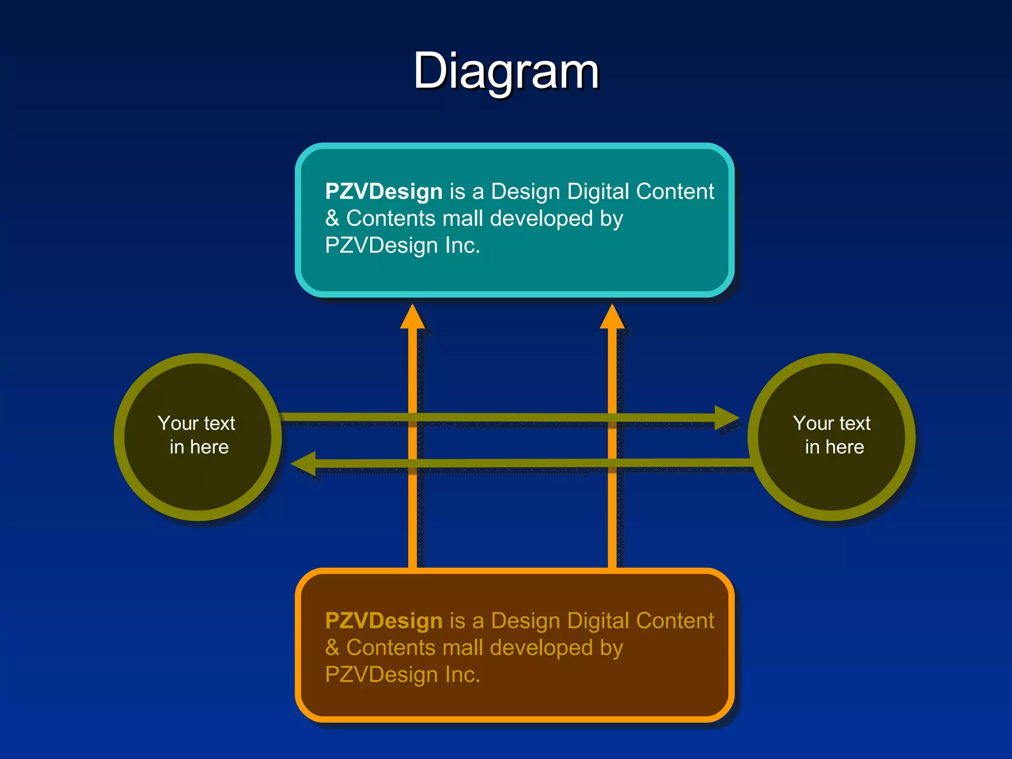 PZV Diagram Slide1 | PPT