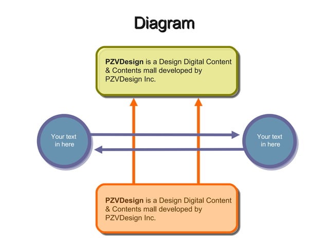 PZV Diagram Slide1 | PPT