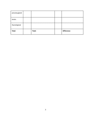 Endocrine system activity | DOCX