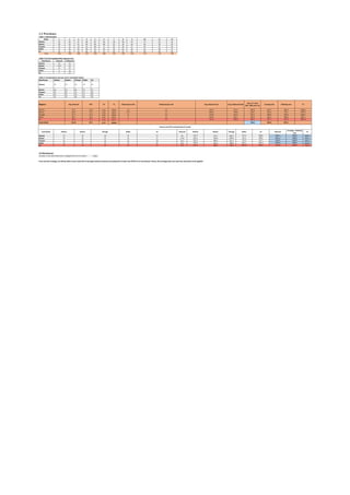 Question 17 of Chapter 2: Inventory Management and Risk Pooling | PDF