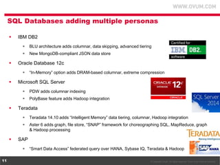 Hadoop, SQL & NoSQL: No Longer an Either-or Question | PPTX