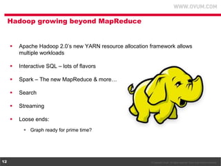 Hadoop, SQL & NoSQL: No Longer an Either-or Question | PPTX