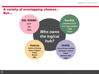 Hadoop, SQL & NoSQL: No Longer an Either-or Question | PPTX