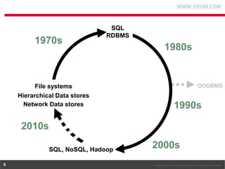 Hadoop, SQL & NoSQL: No Longer an Either-or Question | PPTX