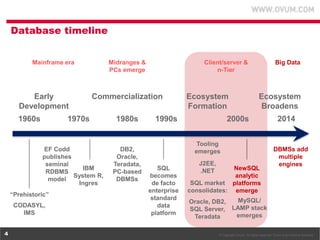 Hadoop, SQL & NoSQL: No Longer an Either-or Question | PPTX