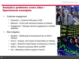 Hadoop, SQL & NoSQL: No Longer an Either-or Question | PPTX