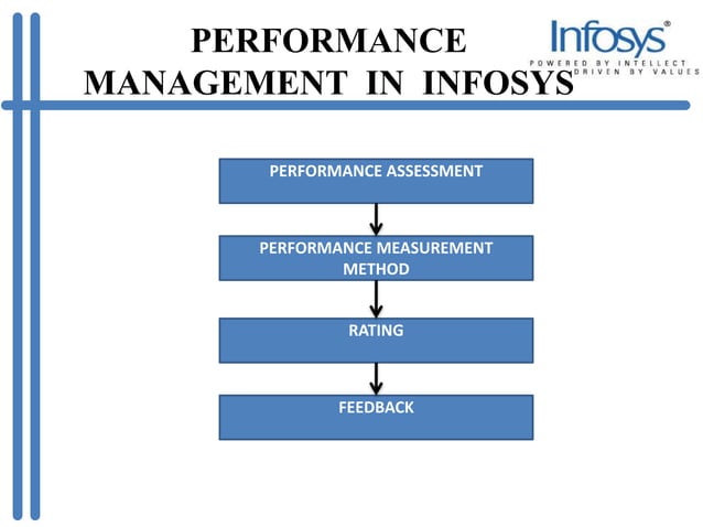 PMS OF INFOSYS | PPTX | Human Resources | Business