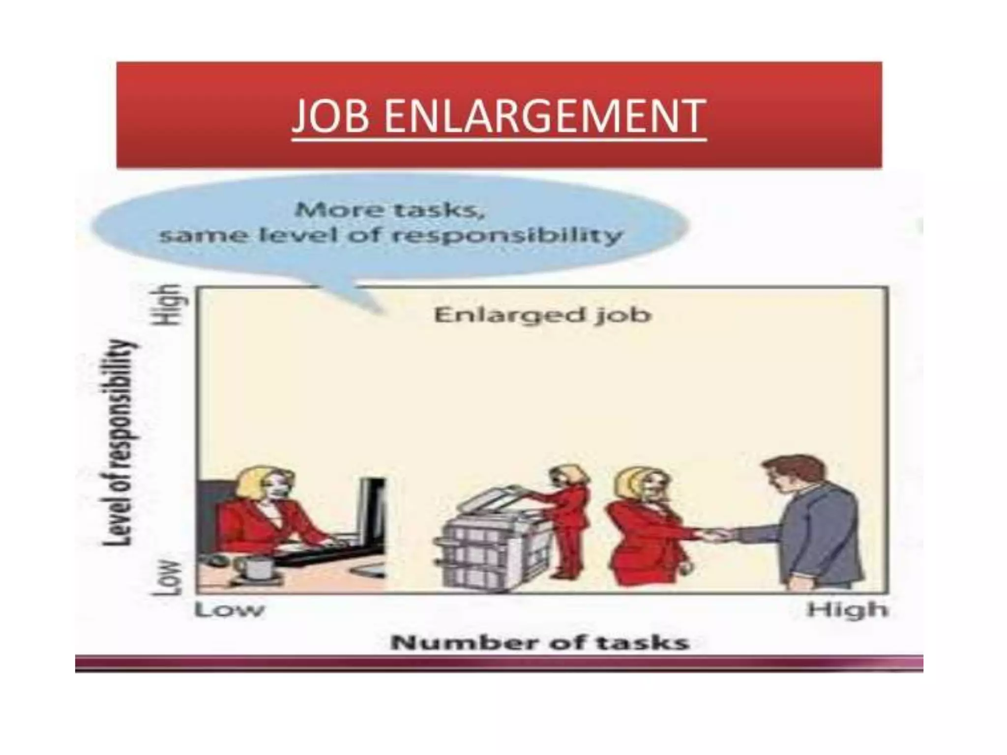 Quality of work life HRM | PPTX