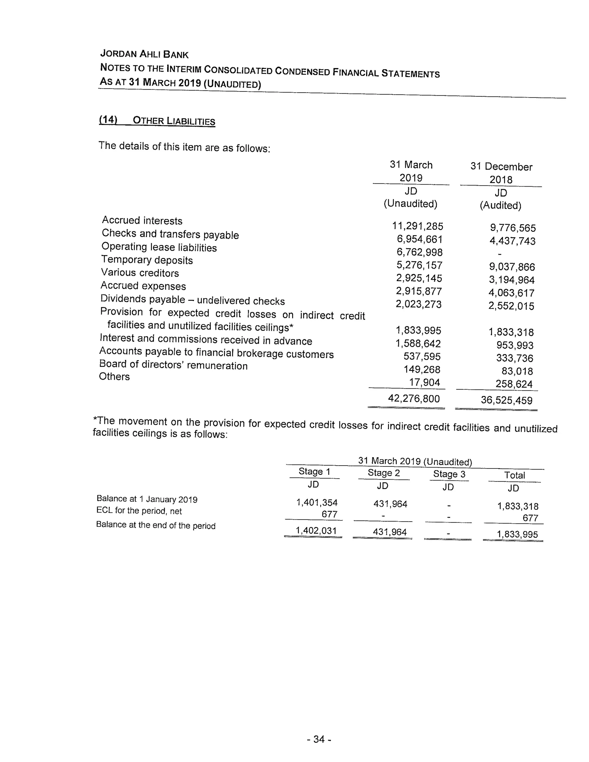 Interim Financial Statement Q1 2019 english pdf | PDF