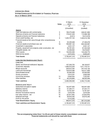 Interim Financial Statement Q1 2019 english pdf | PDF