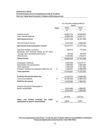 Interim Financial Statement Q1 2019 english pdf | PDF