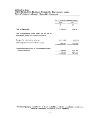 Interim Financial Statement Q1 2019 english pdf | PDF