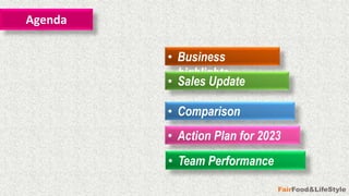Q-1 Sales Performance Review.pptx