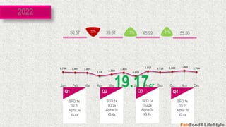 Q-1 Sales Performance Review.pptx