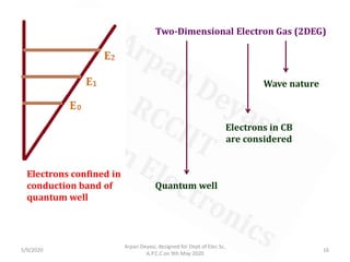 Quantum Electronics Lecture 2 | PDF