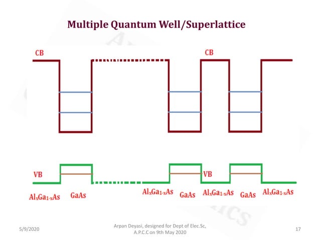 Quantum Electronics Lecture 2 | PDF | Physics | Science