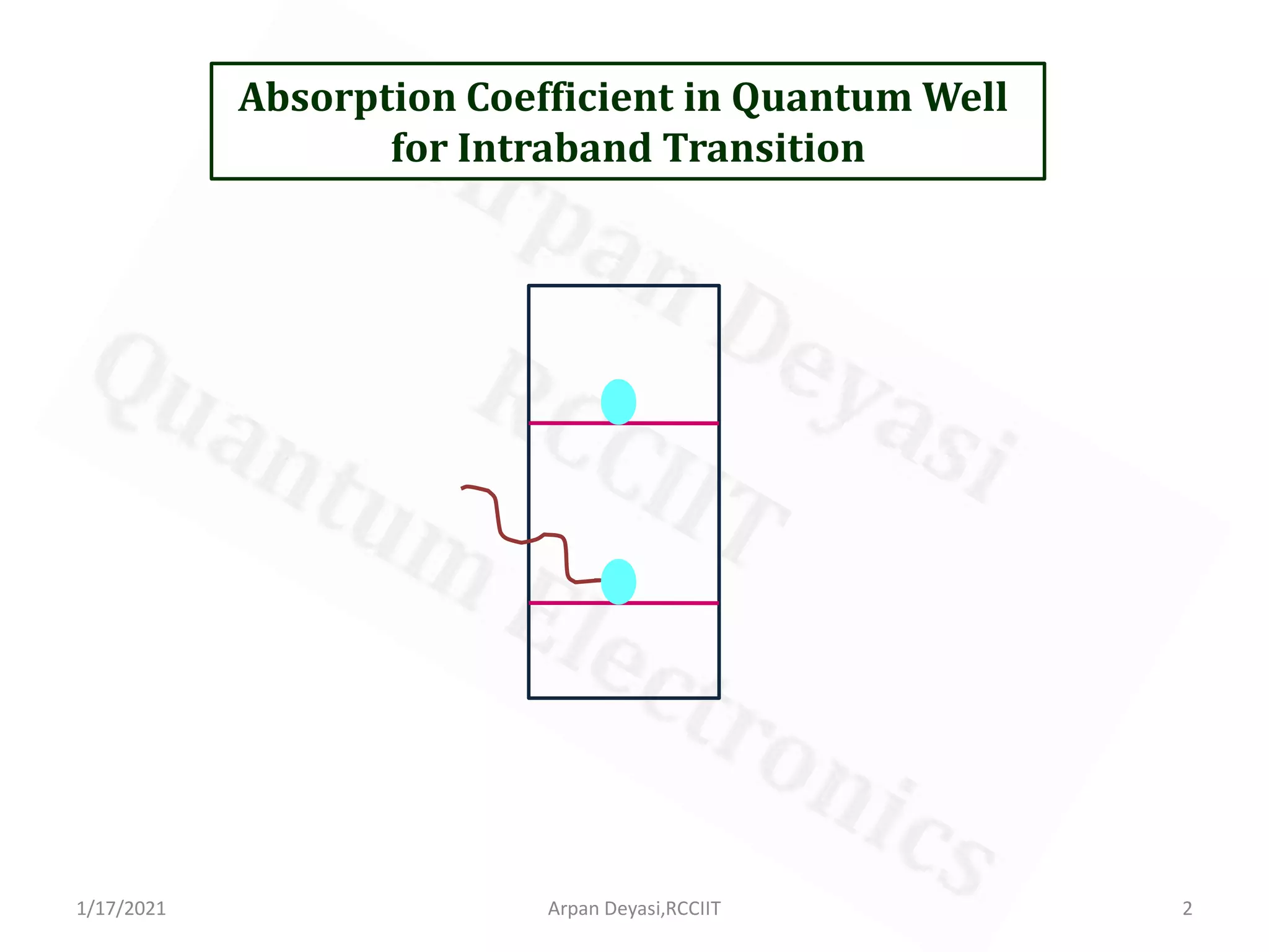 Absorption coefficient of quantum well structure | PDF