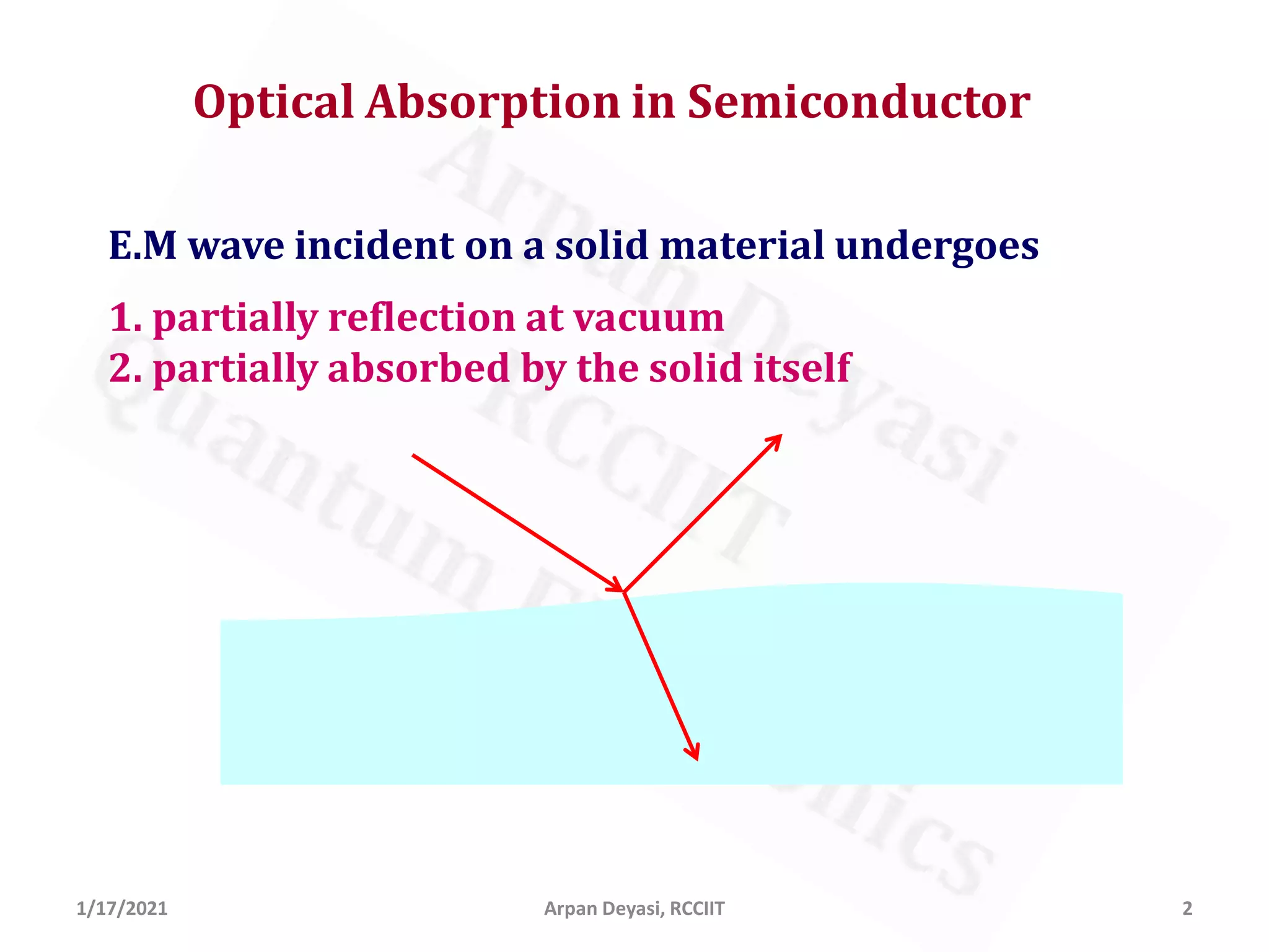 absorption coefficient in bulk and quantum well structure | PDF