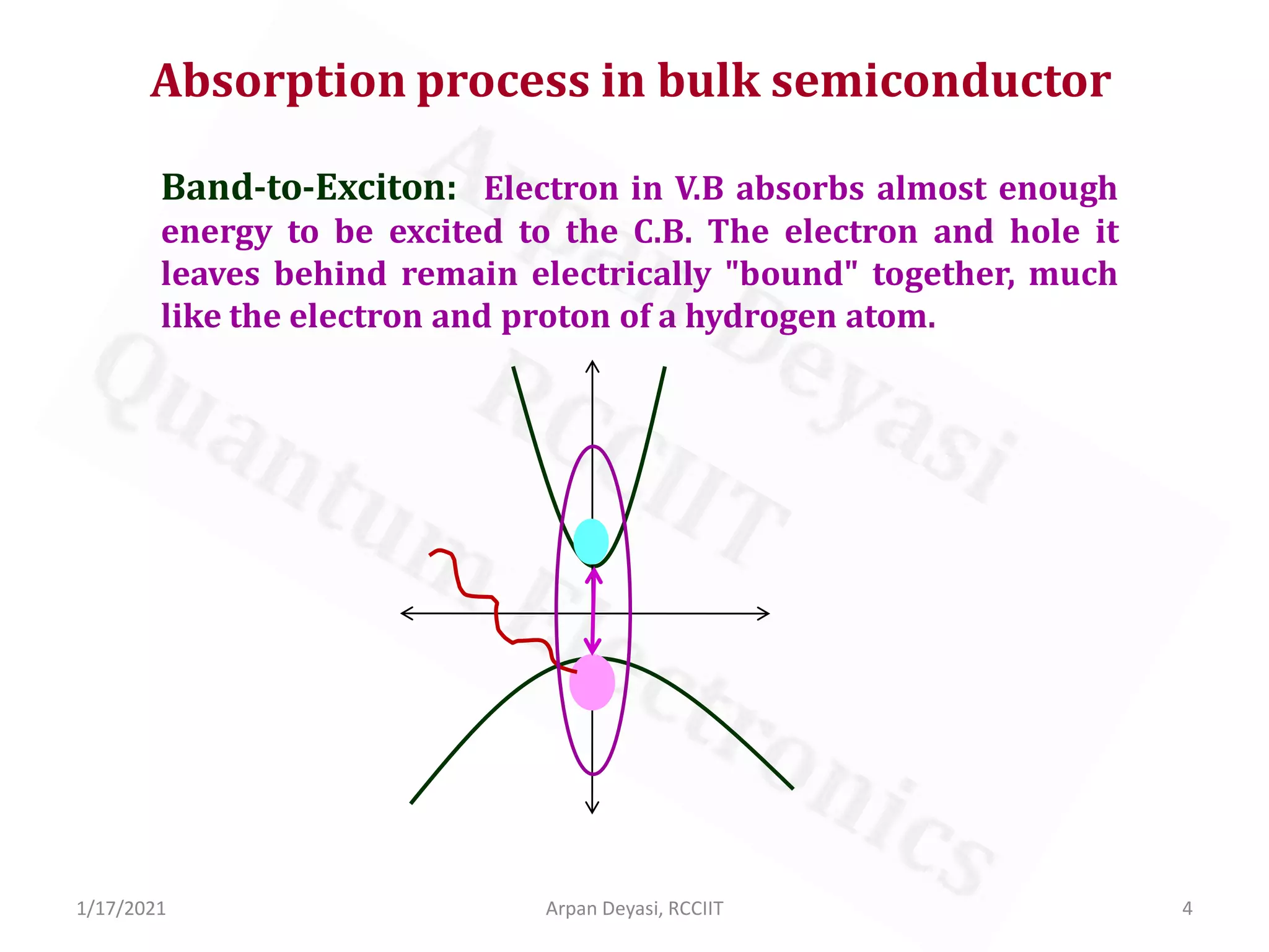 absorption coefficient in bulk and quantum well structure | PPT