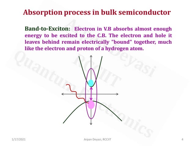 absorption coefficient in bulk and quantum well structure | PPT