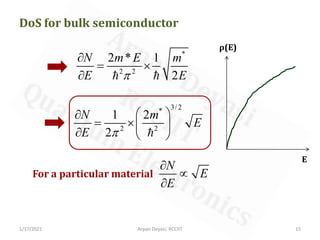 DoS of bulk and quantum structures | PDF