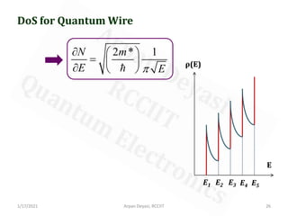 DoS of bulk and quantum structures | PPT