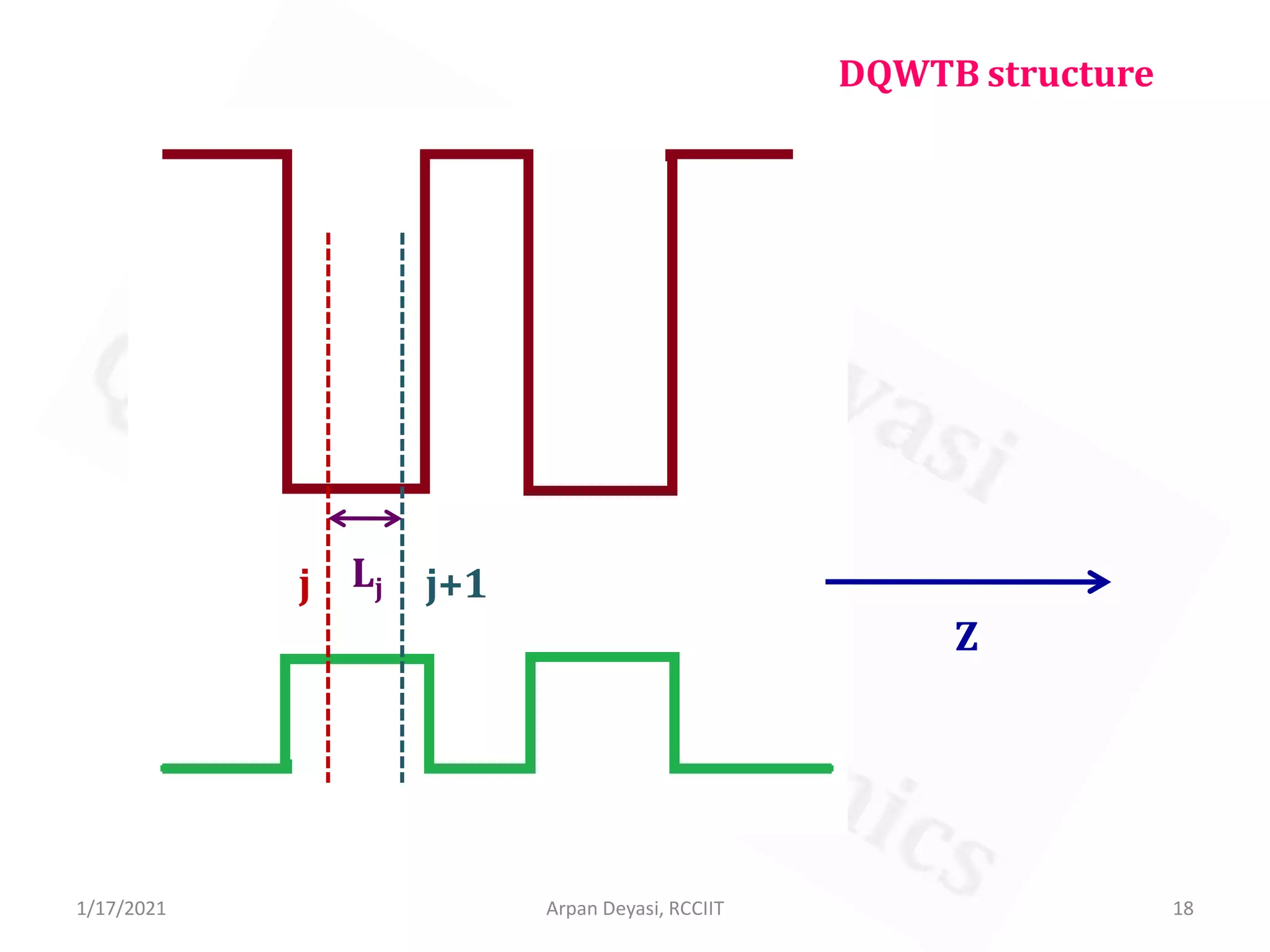 Calculation Of Transmission Coefficient Using Propagation Matrix Method