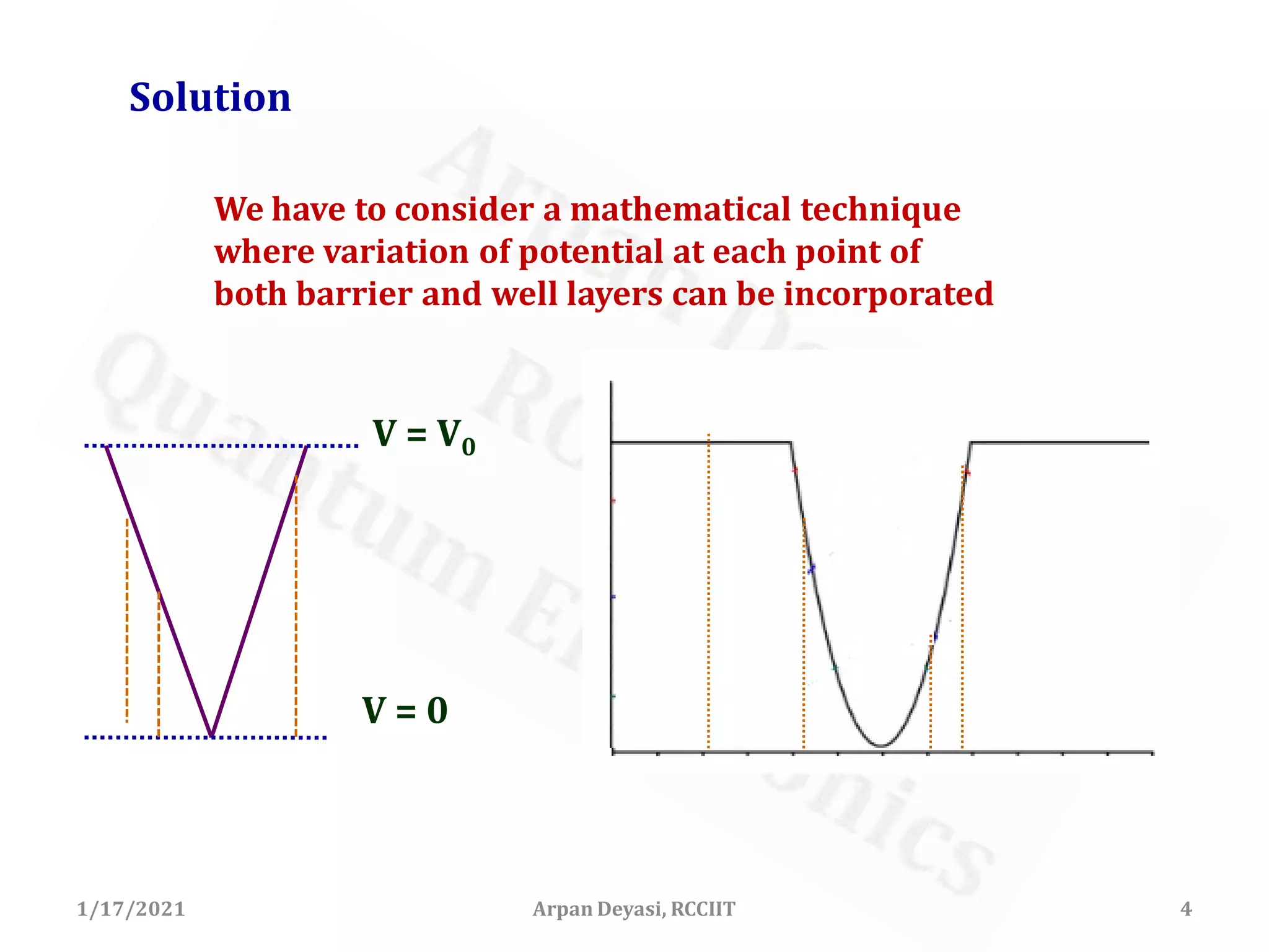 Calculation Of Transmission Coefficient Using Propagation Matrix Method