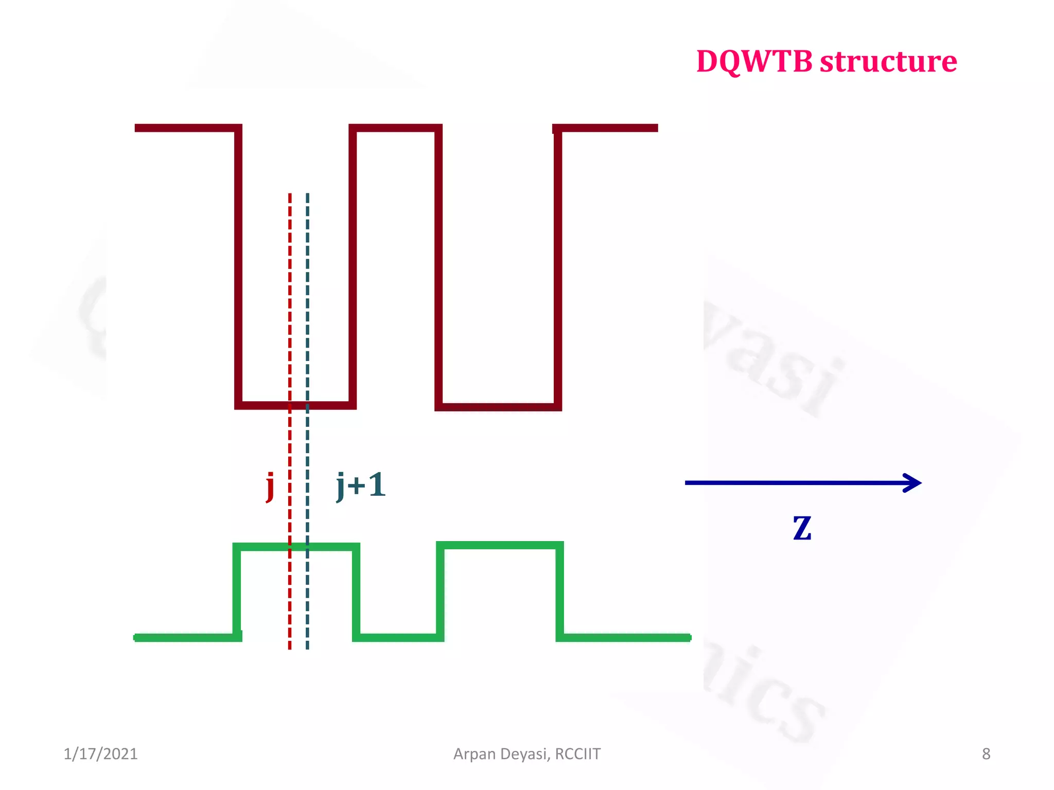 Calculation Of Transmission Coefficient Using Propagation Matrix Method