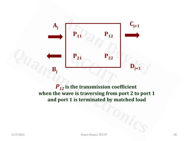 Calculation Of Transmission Coefficient Using Propagation Matrix Method