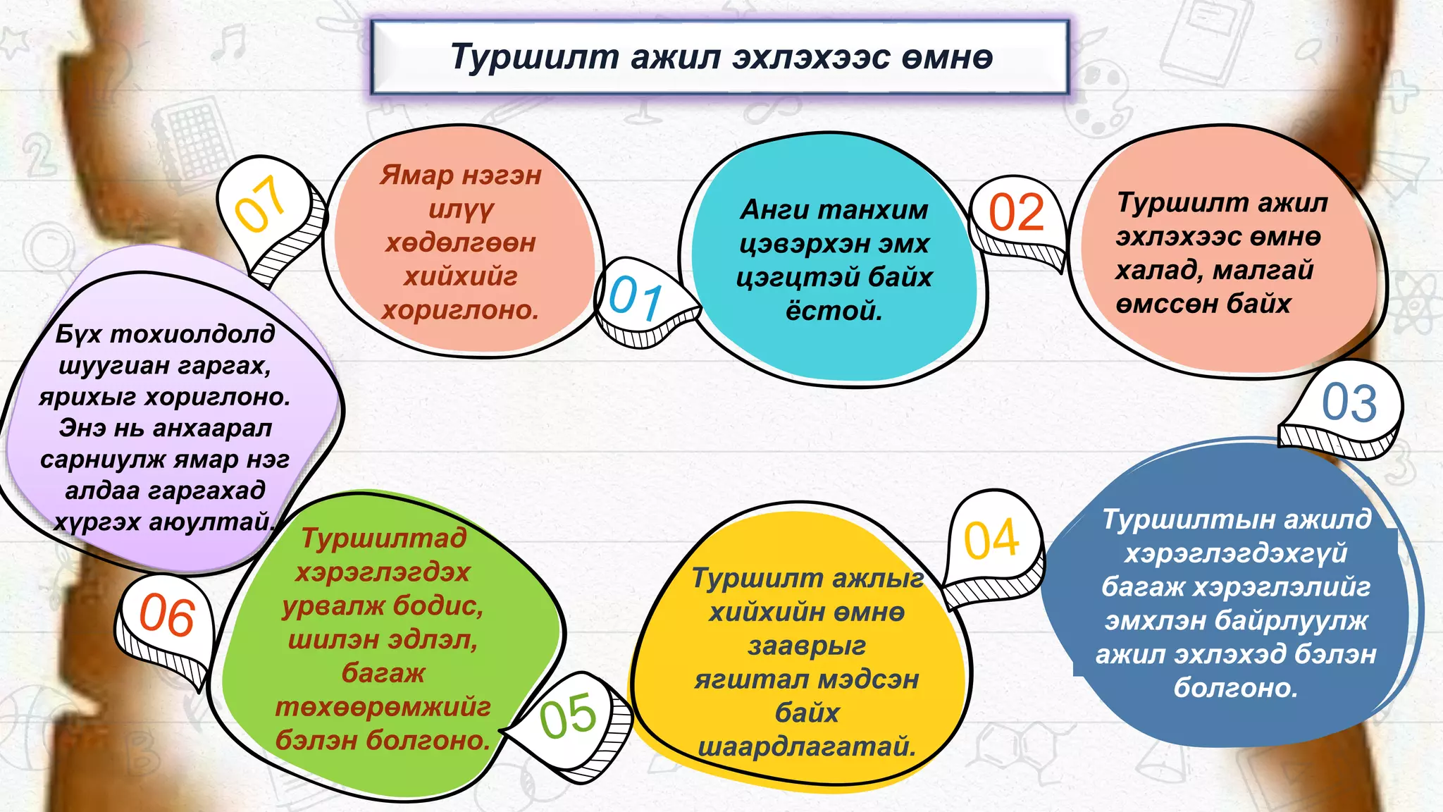 Аюулгүй байдал ба анхны тусламж Vii анги Pptx