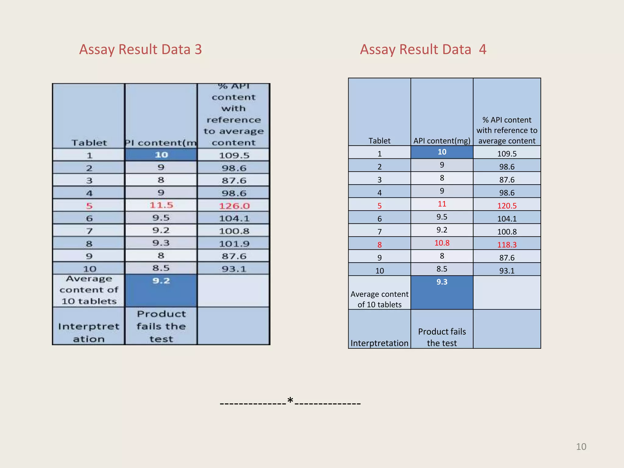 Q.C. tests of tablet dosage form as per the Indian Pharmacopoeia | PPTX