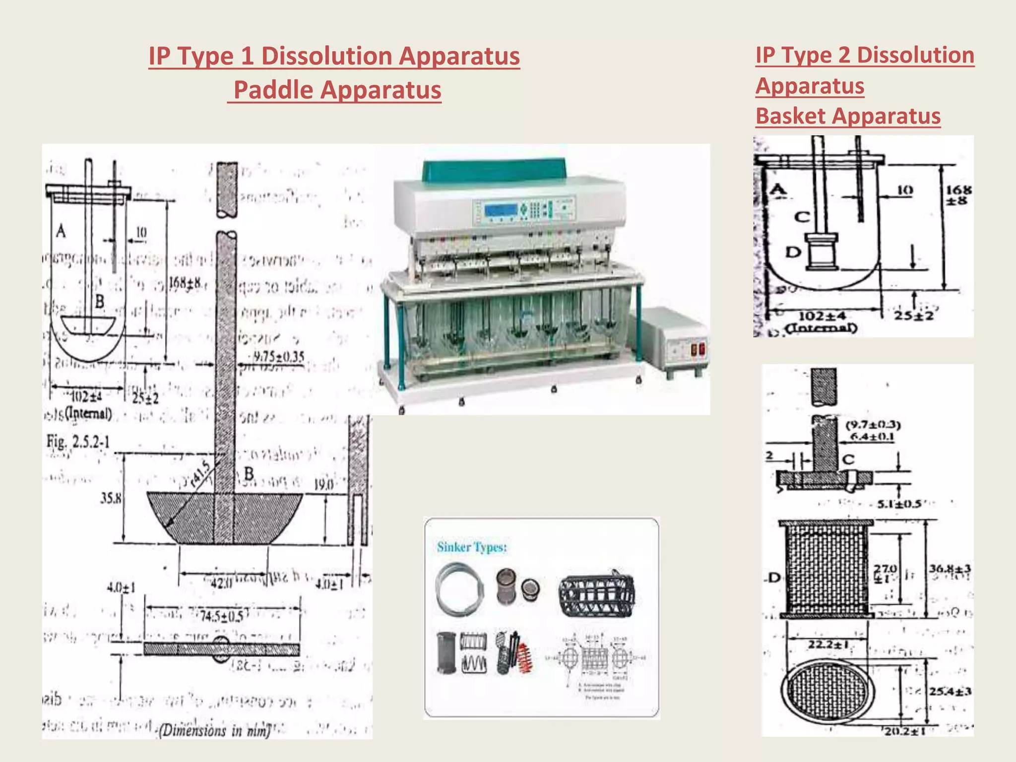 Q.C. tests of tablet dosage form as per the Indian Pharmacopoeia | PPTX