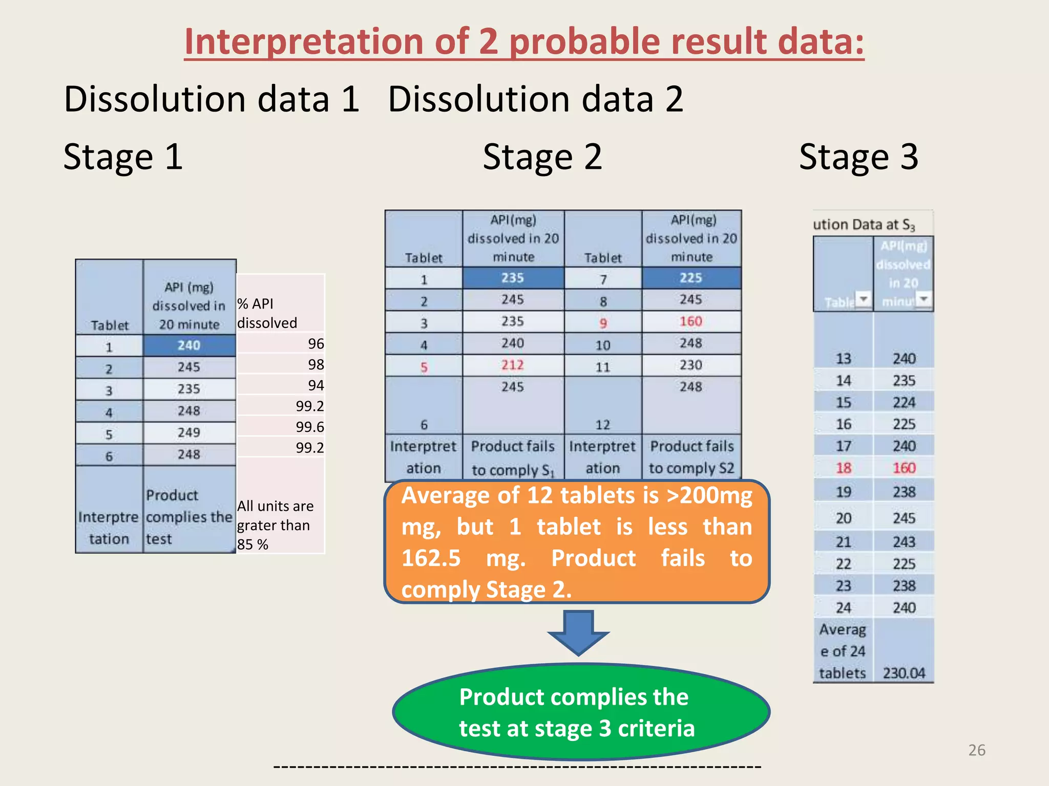 Q.C. tests of tablet dosage form as per the Indian Pharmacopoeia | PPTX