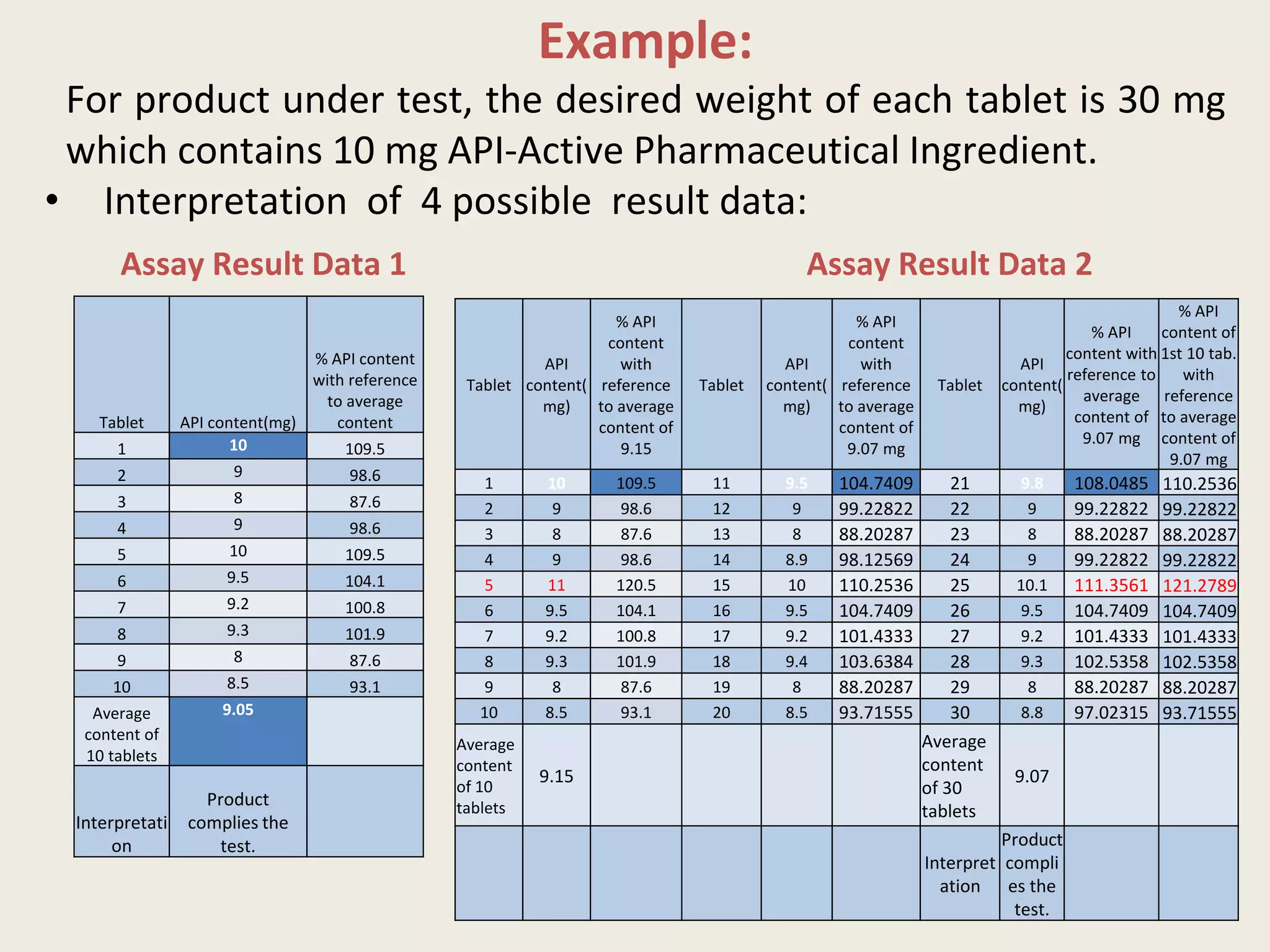 Q.C. tests of tablet dosage form as per the Indian Pharmacopoeia | PPTX