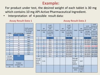 Q.C. tests of tablet dosage form as per the Indian Pharmacopoeia | PPTX ...