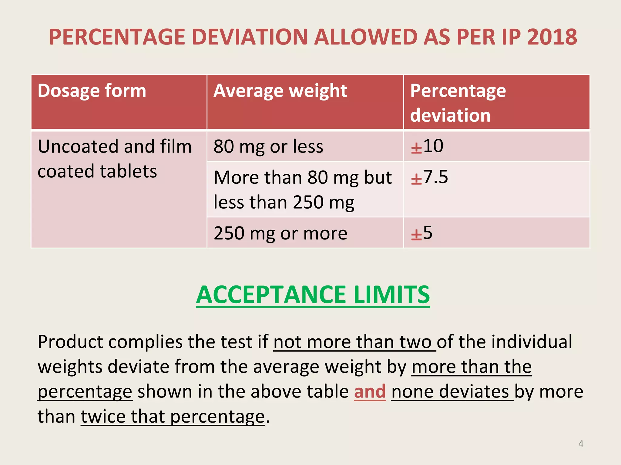 Q.c. tests of tablet dosage form as per indian pharmacopoeia 2018 | PPTX