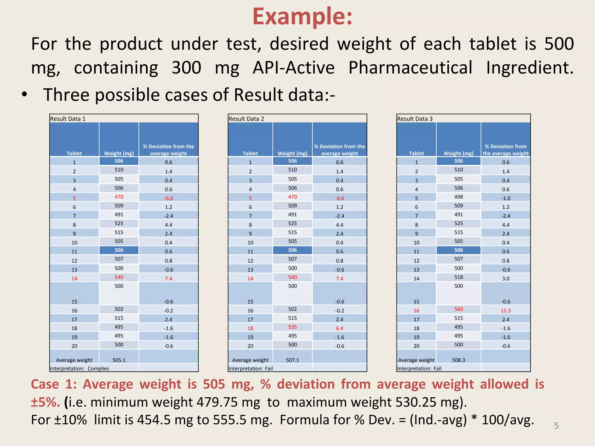 Q.c. tests of tablet dosage form as per indian pharmacopoeia 2018 | PPTX