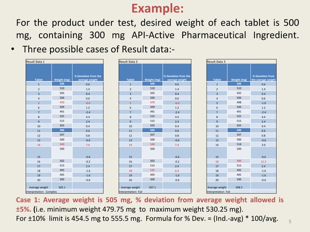 Q.c. tests of tablet dosage form as per indian pharmacopoeia 2018 | PPTX