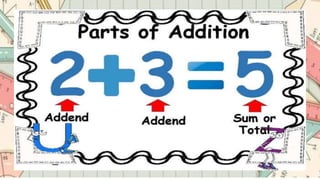 Adding Numbers with Regrouping | PPTX