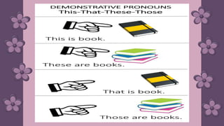 PRONOUNS: Demonstrative Pronouns | PPTX