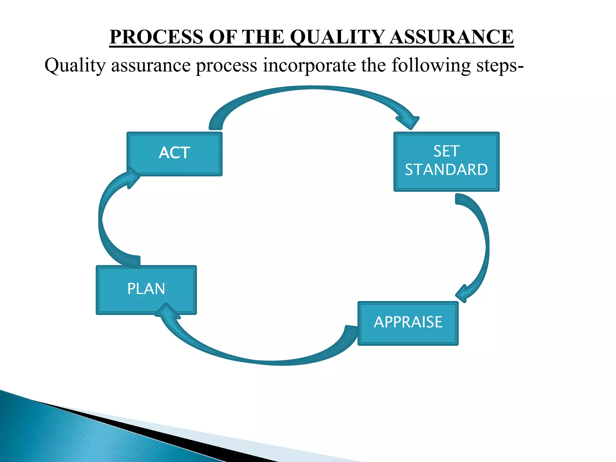 Quality assurance in CHN | PPTX