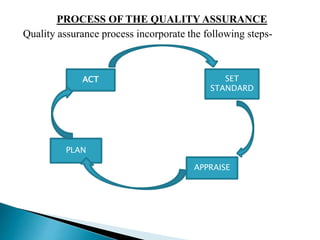 Quality assurance in CHN | PPTX
