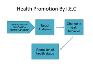 Q. health education_.pptx