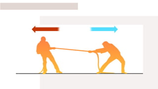 Forces and types. contact force and non contact forses | PPTX