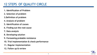 Q. CIRCLE INSPECTION_choladeck FOR .pptx